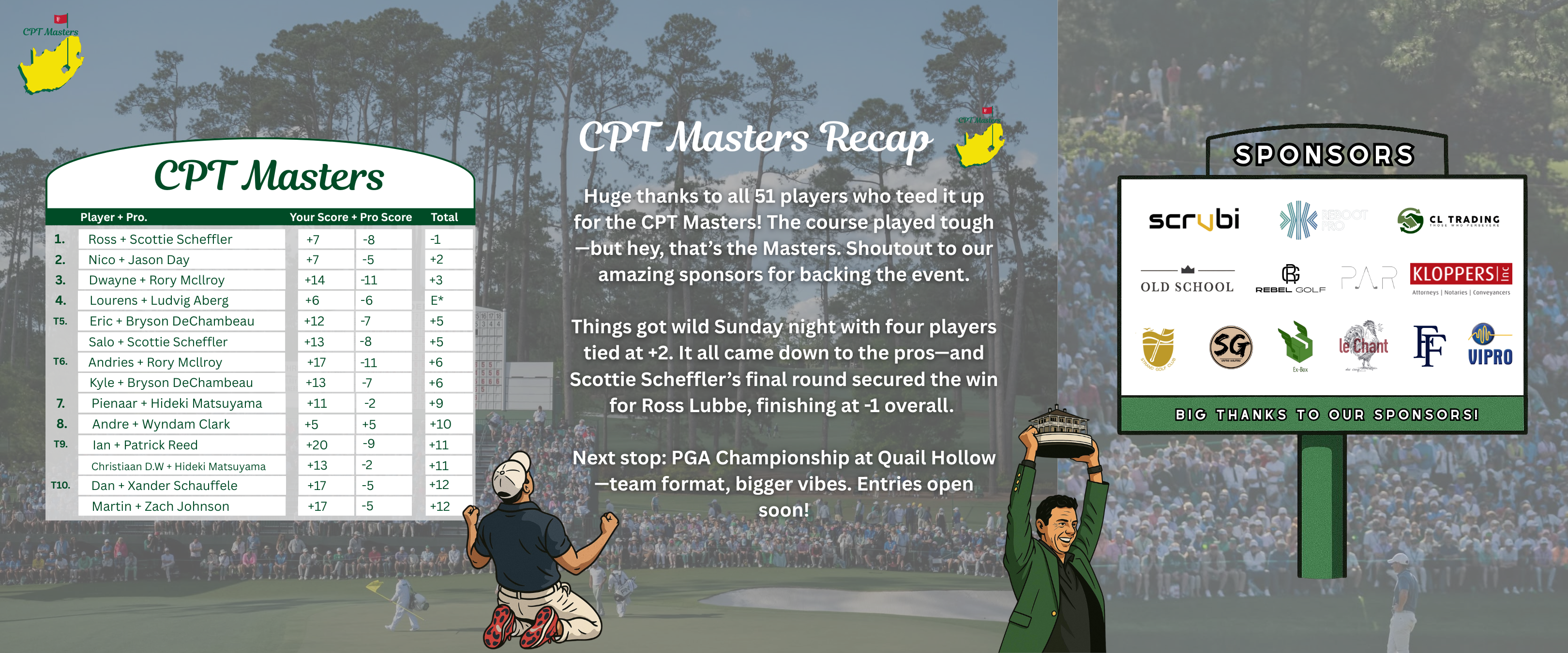 CPT Masters Recap – A Week to Remember – Fore & Fine